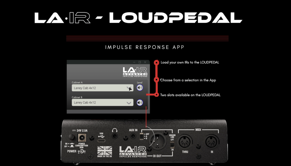 Tom Quayle and Martin Miller LOUDPEDAL Laney Pedalboard amps - Laney